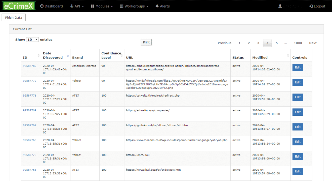 APWG | The APWG eCrime Exchange (eCX)