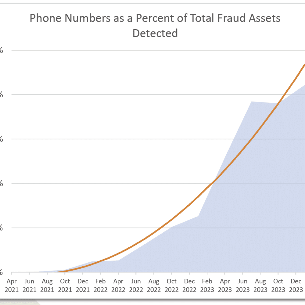 APWG | APWG Q3 Report: Phishers Target Victims in New, Intrusive and ...