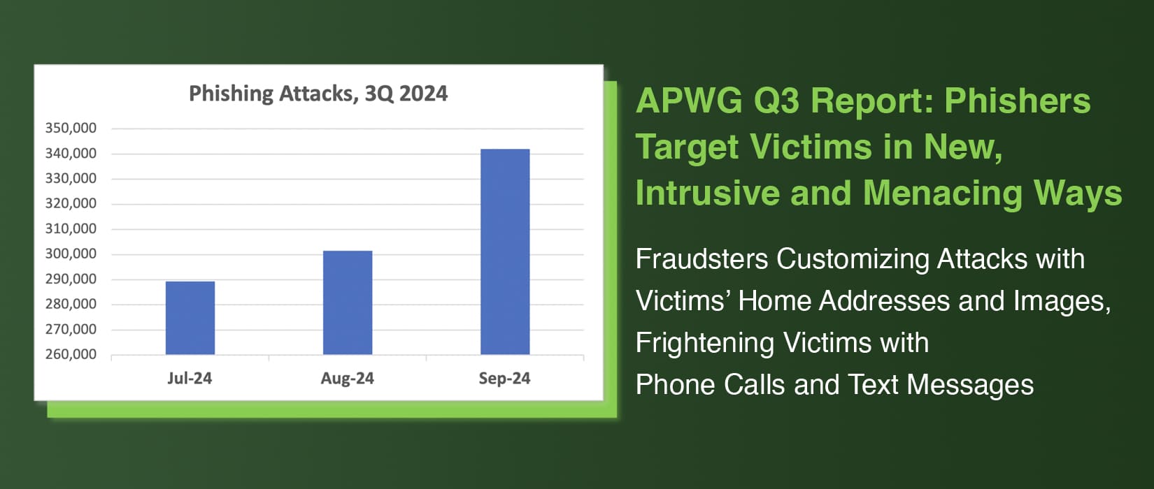 APWG | Unifying The Global Response To Cybercrime